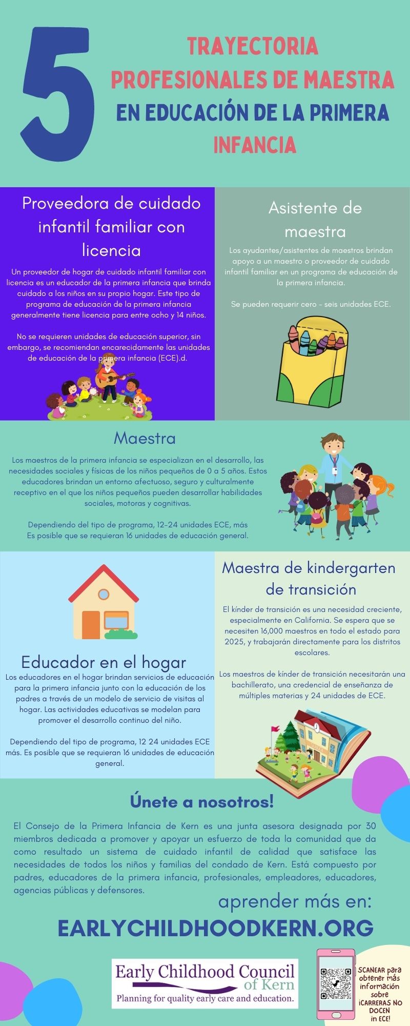 CAREERS IN ECE Early Childhood Council Of Kern